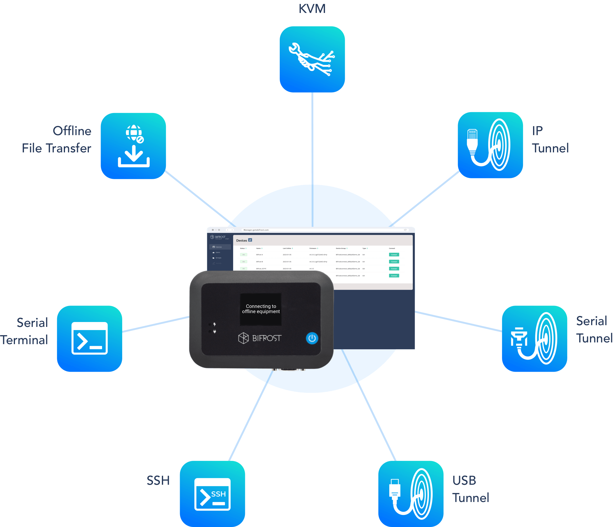 The Safest Remote Administration Tool for Third Parties - IT Distribution